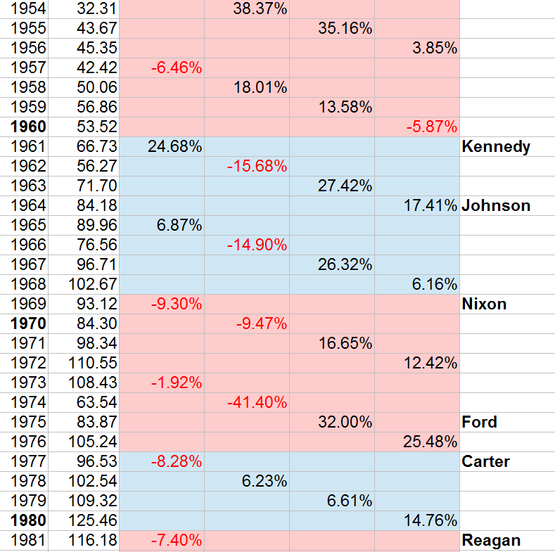 The 2020 Outlook with Spreadsheet | New World Investor – Technology ...