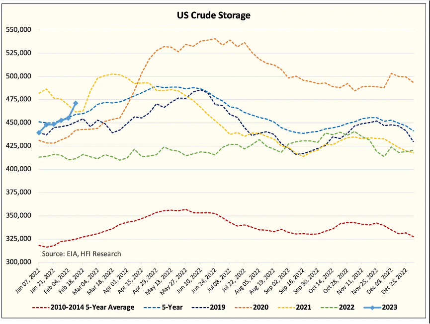Radar Report – 2.16.23 | New World Investor – Technology Stocks and More