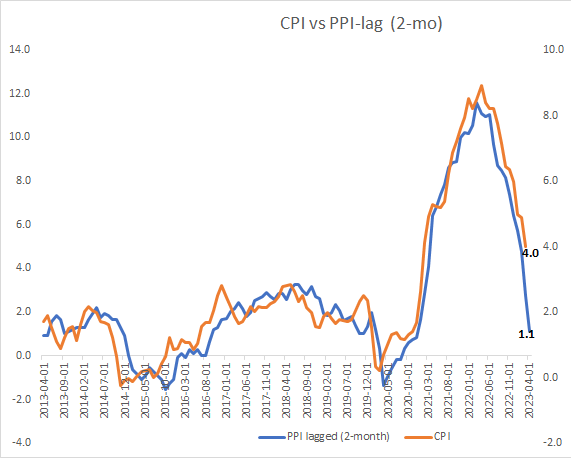 Radar Report – 6.15.23 | New World Investor – Technology Stocks and More