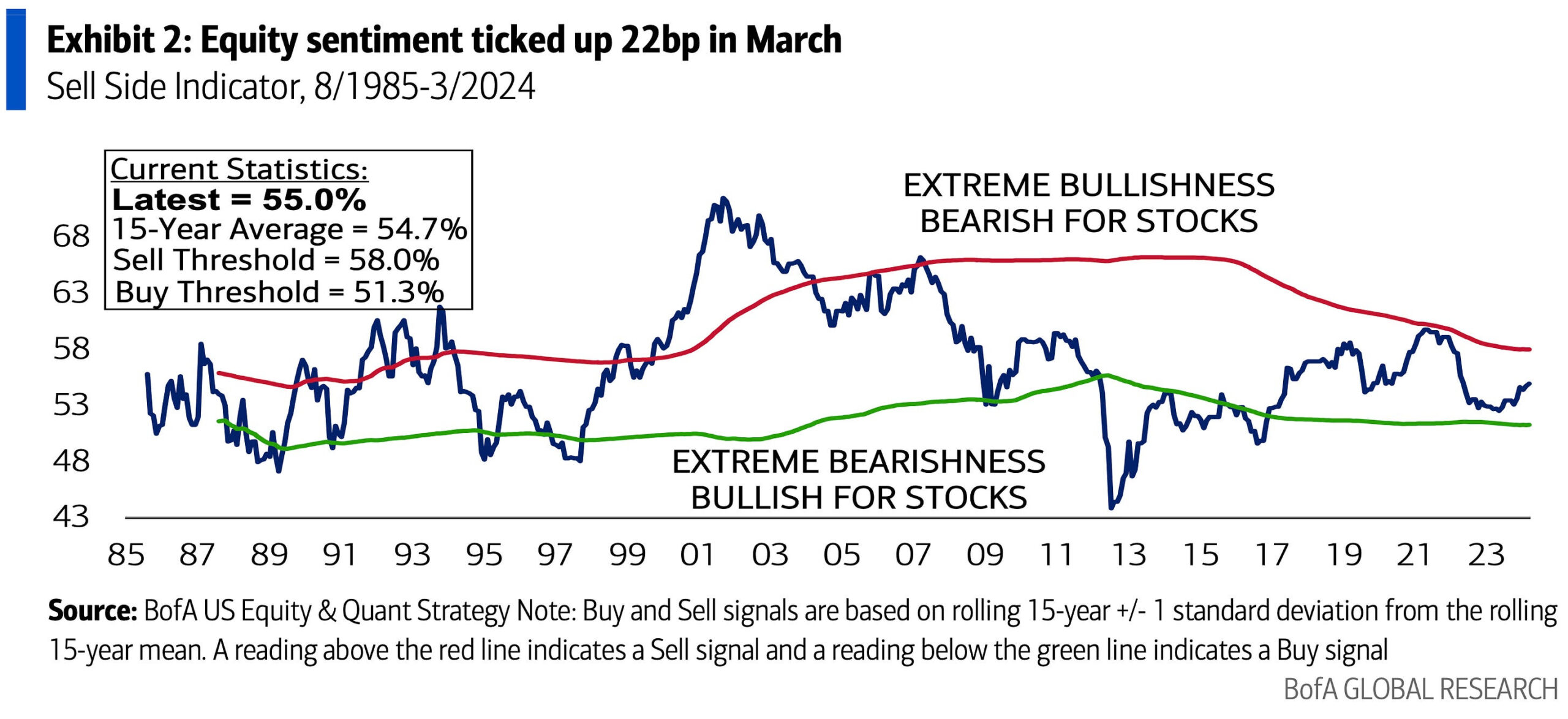 New World Investor – 4.4.24 | New World Investor – Technology Stocks ...