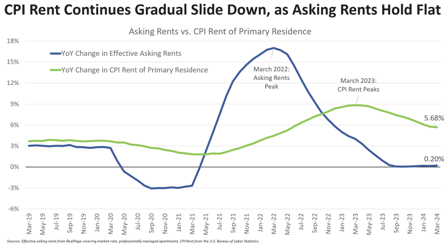 New World Investor – 4.11.24 | New World Investor – Technology Stocks ...